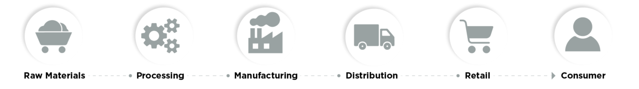 The Axia Institute | Delivering Value Chain Solutions®