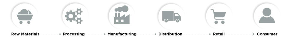 The Axia Institute | Delivering Value Chain Solutions®