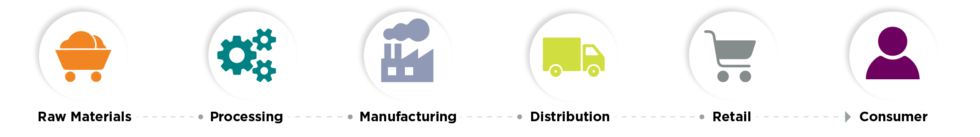 Value Chain Approach Old | The Axia Institute Value Chain Approach Old | The Axia Institute