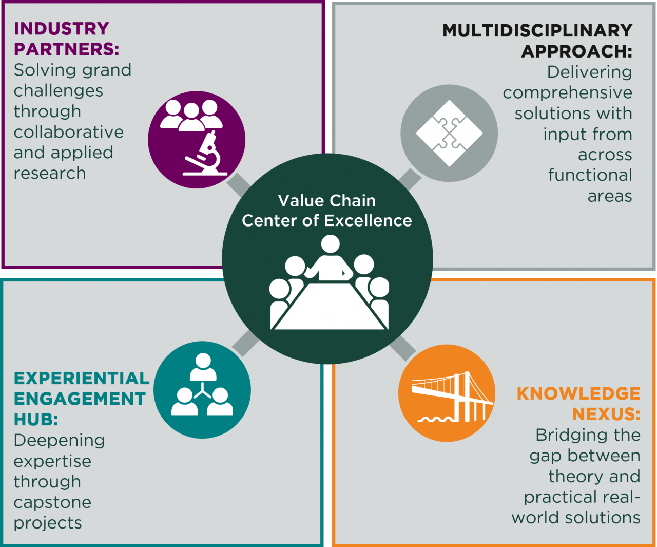 About | The Axia Institute