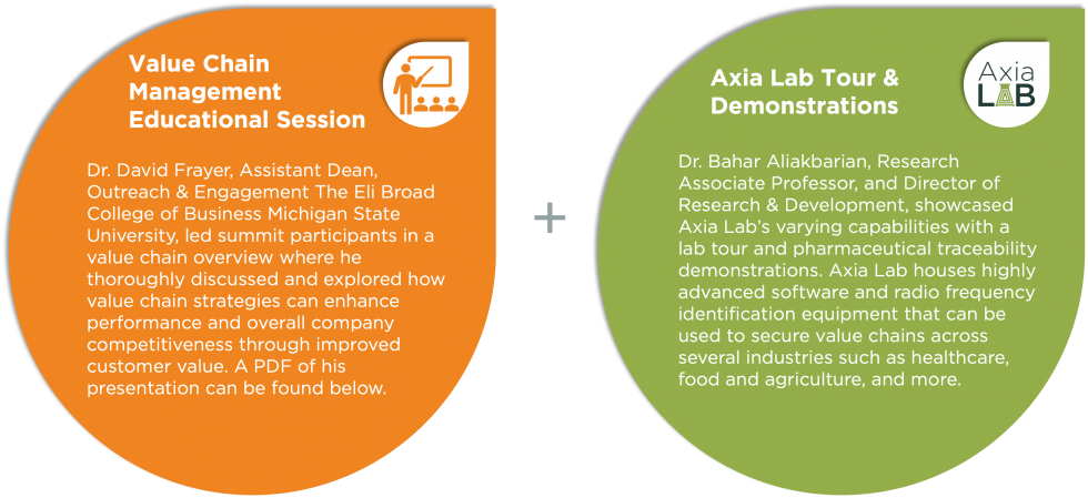 Axia Value Chain Summit | The Axia Institute